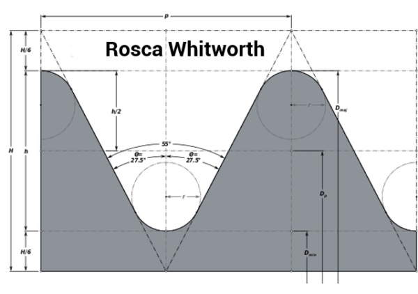 Parafusos – Terminologia e 5 Tipos de Roscas - Central Projetec
